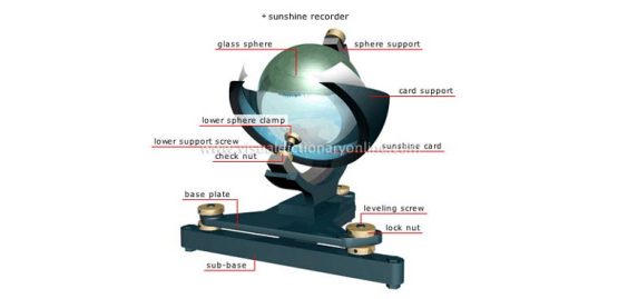 Pelatihan Penggunaan Sunshine Recorder | Adiguna Karya Persada